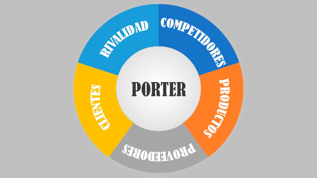 El modelo de las 5 Fuerzas de Porter – Caudal Mental